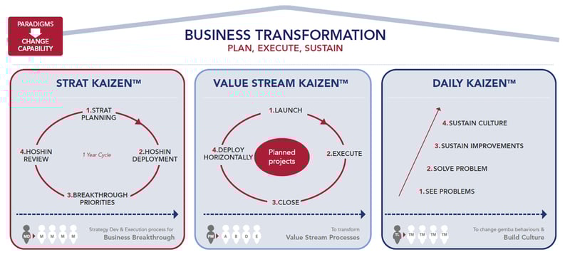 KAIZEN™ in Pharmaceutical